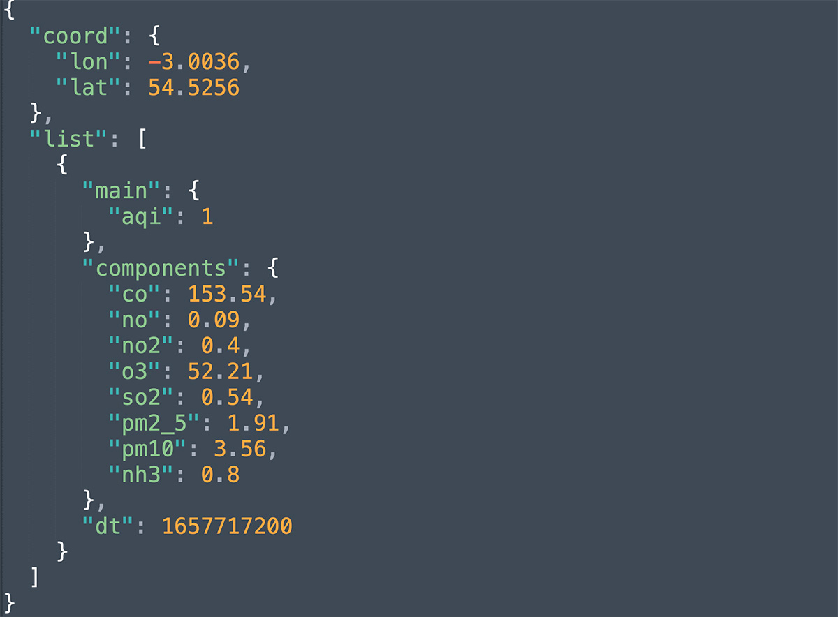 Enrich your Photos with Historic Air Quality Data | Trek View