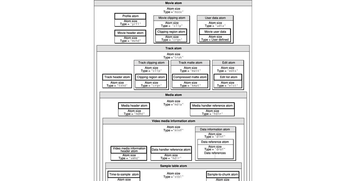 Injecting Telemetry into Video Files (Part 3): Structuring telemetry ...